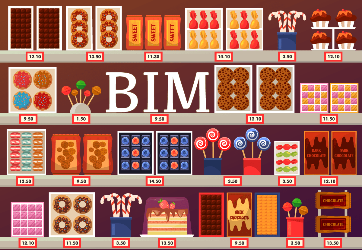 Bim What Now And Why Global Etraining